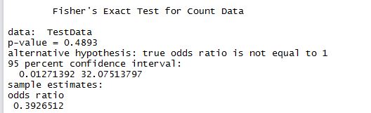 Fischer’s Exact Test – with T-SQL and R – Curious..about data