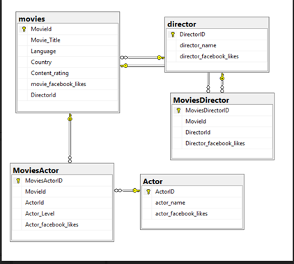 Creating Graph tables – Curious..about data